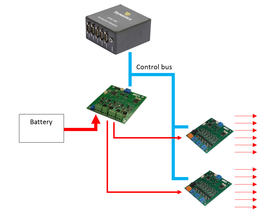 Vessel Power Management - Dynautics